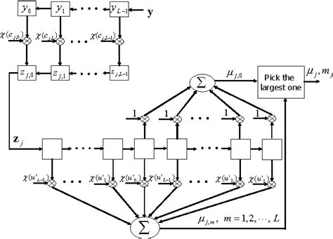 Figure 3 From Kasami Code Shift Keying Modulation For Ultra Wideband
