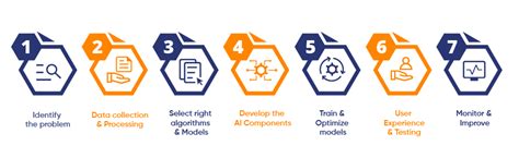Building Intelligent Applications A Comprehensive Guide TVS Next