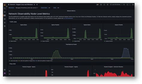 Network Observability For Aks Through Azure Monitor