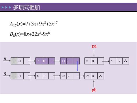 数据结构与算法 第4讲 一元多项式的表示与相加 授课教师：曾晓东 答 疑 群： 四川大学电气工程学院 ppt download
