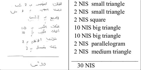 2 Samis Pricing Suggestion Download Scientific Diagram