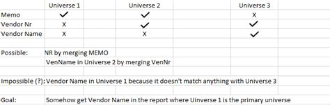 How To Retrieve Data From A Detail Variable Of Two Different Universes Webintelligence