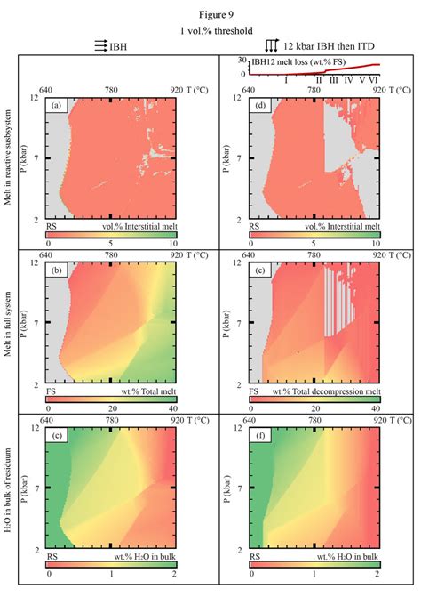 1 Vol Threshold Path Dependent P T Mode Diagrams Showing Ad Download Scientific Diagram