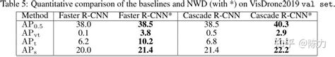 小目标检测 [arxiv 2021] A Normalized Gaussian Wasserstein Distance For Tiny