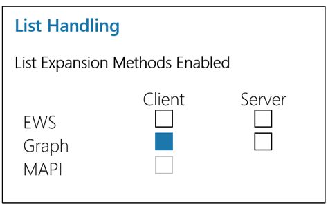 What Are The Permissions Needed For Microsoft Graph Pmkb