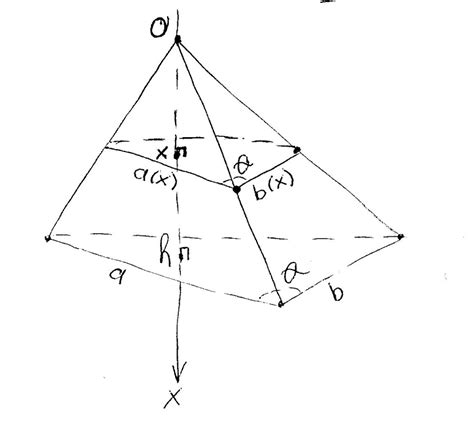 Tetrahedron Volume