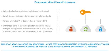 Vmware Vsphere Licensing Simplified Esx Virtualization