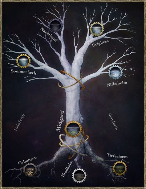 World Tree Fantastic Maps 9 Realms Tree Yggdrasil Tree Map The