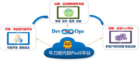 低代码开发 牛刀低代码和专业开发云 支持小程序 跨端html App开发 可视化 组件化