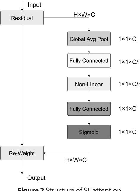 Figure 2 From A Yolov8 Based Approach For Steel Plate Surface Defect