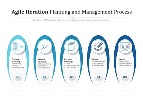 agile iteration planning and management process presentation graphics