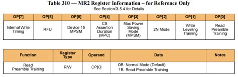 【jesd79 5之】4 Ddr5 Sdram命令描述和操作 18read Preamble Training Modeddr5