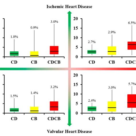 Relation Between Underlying Heart Disease Atrial Fibrillation And