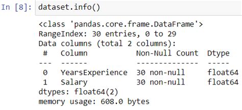 Introduction To Pandas Pandas Is An Open Source Library That By Yashi Agarwal Medium