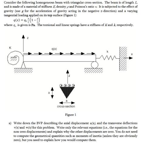 Solved Consider The Following Homogeneous Beam W Solutioninn