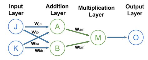 Neural Networks A Philosophers View