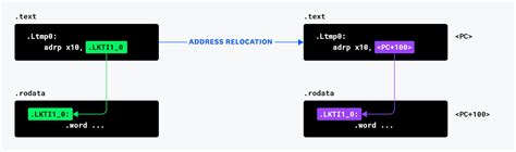 Unraveling A Postgres Segfault That Uncovered An Arm64 Jit Compiler Bug