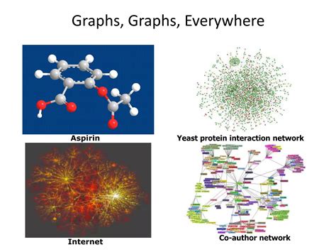 Graph Mining Ppt Ppt