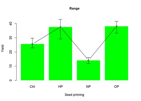 Creating And Customizing Pca Biplot Using Ggplot2 And Ggrepel Packages