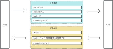 Nodejs 处理 ，req 和 Res、定义路由，综合实践 Arry老师的博客 艾编程