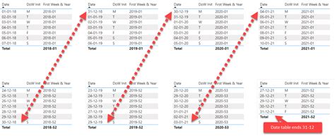 Extended Date Table Power Query M Function Page 4 M Code Showcase