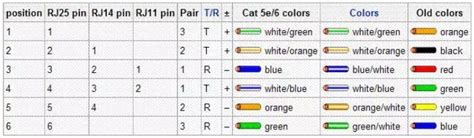 Differences Between Rj Series Connectors For Grow Light Applications Upowertek Differences Between Rj Series Connectors For Grow Light Applications Upowertek