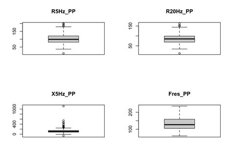 The Linear Mixed Modelers Report
