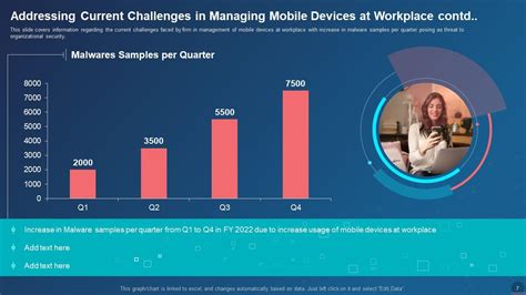 Managing Mobile Devices For Optimizing It Operations Powerpoint Presentation Slides Ppt Slide