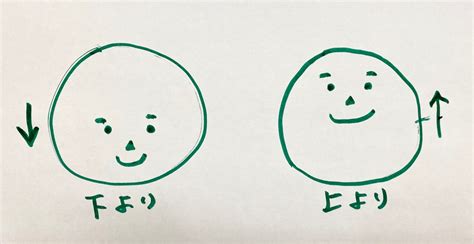 おでこが狭い人（上寄り顔）の人に似合うメイク（美顔バランス診断） 稼ぎたい女性起業家専門イメージコンサルタントのウィルラボ