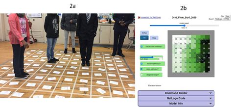 Using Computational Thinking And Modeling To Build Water And Watershed Literacy Nsta