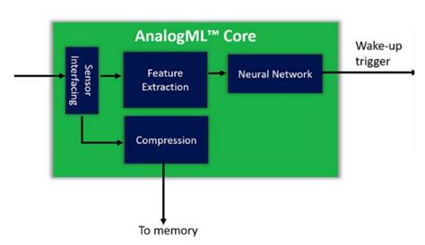 Aspinity Now Targets Acoustic Event Detection Ee Times Asia