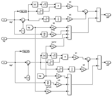 stsmc for gsc matlab simulink download scientific diagram