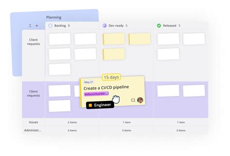 Kanban Flow How To Structure It Effectively