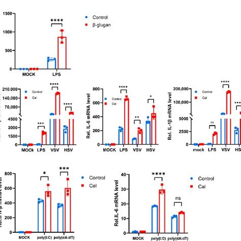 Trained Immunity Induced By β Glucan Promotes Antiviral Immunity Of Download Scientific Diagram