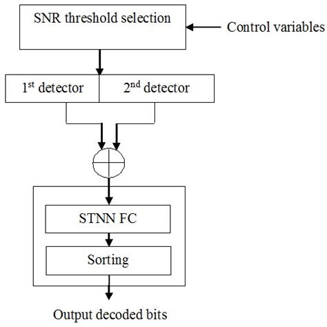 Methodology Implemented Download Scientific Diagram