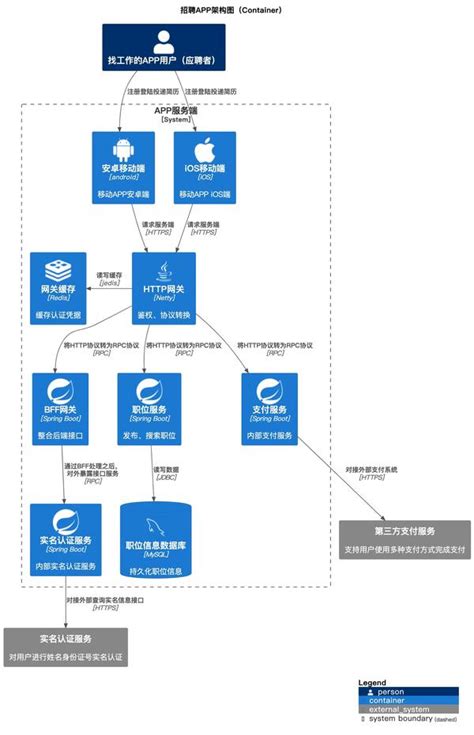 手把手教你用代码画架构图 知乎