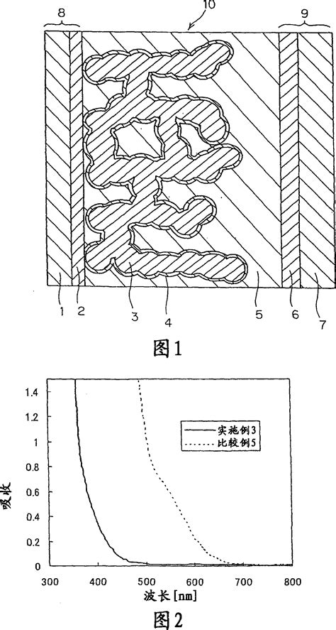 photoelectric conversion device eureka patsnap
