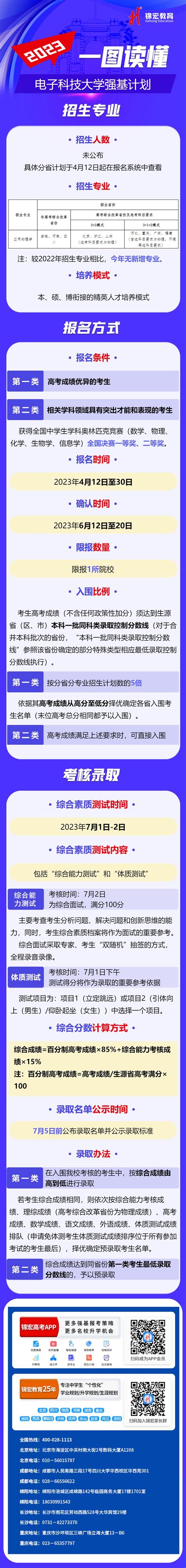 一图读懂2023电子科技大学强基计划 特殊类招生 锦宏高考