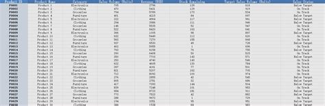 如何在 Excel Ai 中比較銷售與目標並視覺化產品表現 Excelmatic