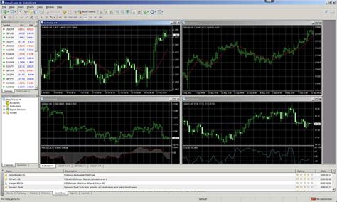 MetaTrader 4 Online RollApp
