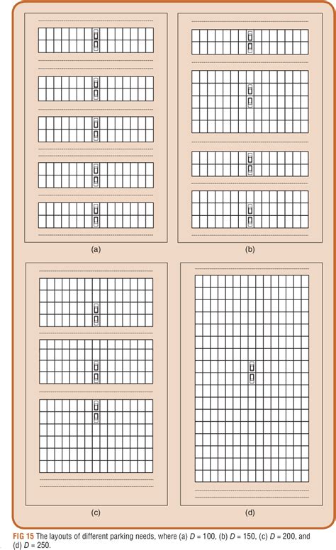 Figure 15 From Optimization Model Of Autonomous Vehicle Parking Facilities Developed With The