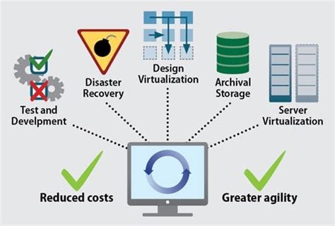 Software Defined Storage Costs The Real Costs Of SDS Enterprise Storage Forum