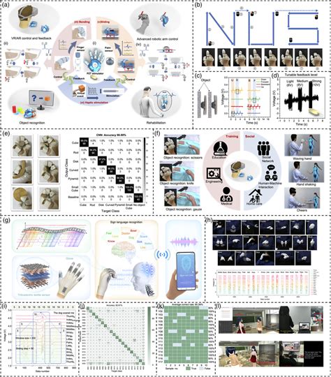 Smart Glove‐based Intelligent System A Schematics Of Glove‐based Hmi Download Scientific