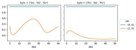 Method Development For Geometric Functions Pt 3 Beta Aligned Frame Af Parameters With