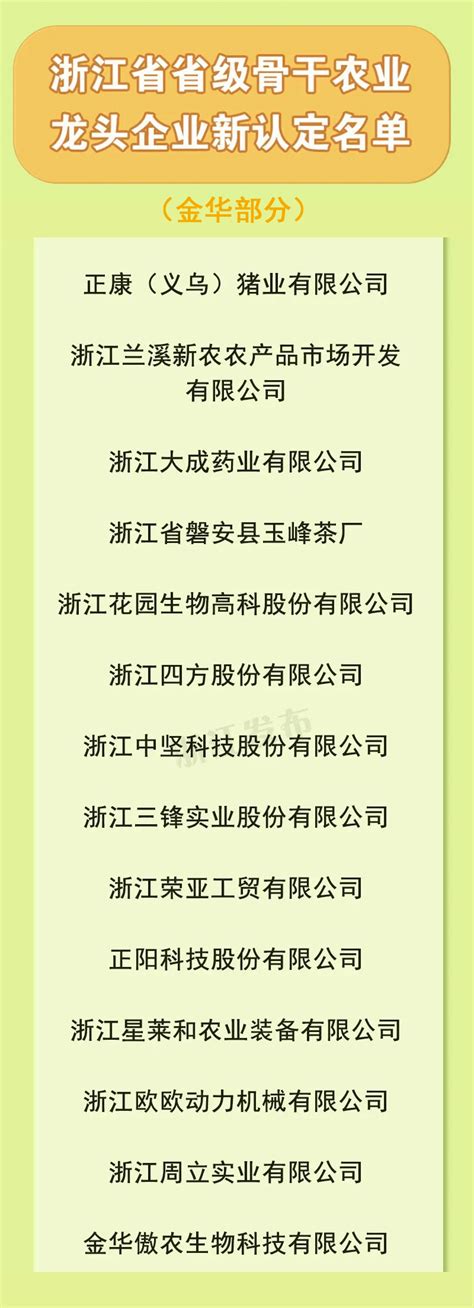 3714！金华这些企业，省级龙头！农业骨干农村