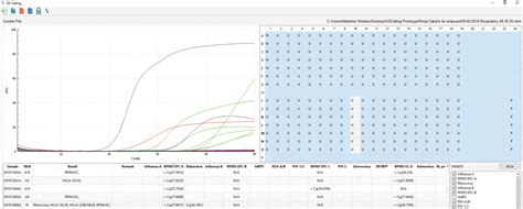 Workflow Genetic Signatures Emea