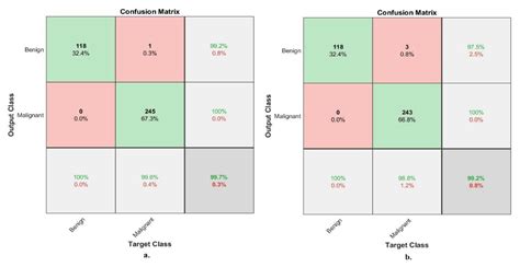 Analyzing Histological Images Using Hybrid Techniques For Early Detection Of Multi Class Breast
