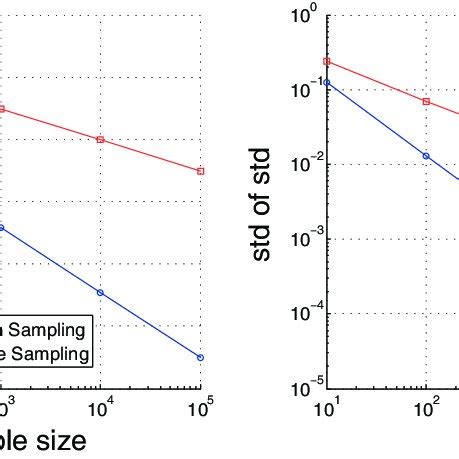 Comparison Of Sampling Techniques Download Scientific Diagram