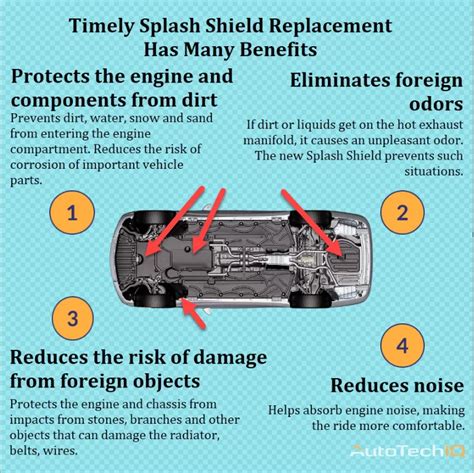 Splash Shield Replacement Autotechiq