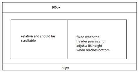 Javascript Panel Layout With Fixed Right Panel After Some Scroll With Dynamic Content